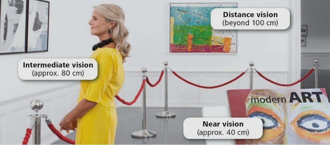 Ultimate Guide to Intraocular Lenses - LSC Eye Clinic